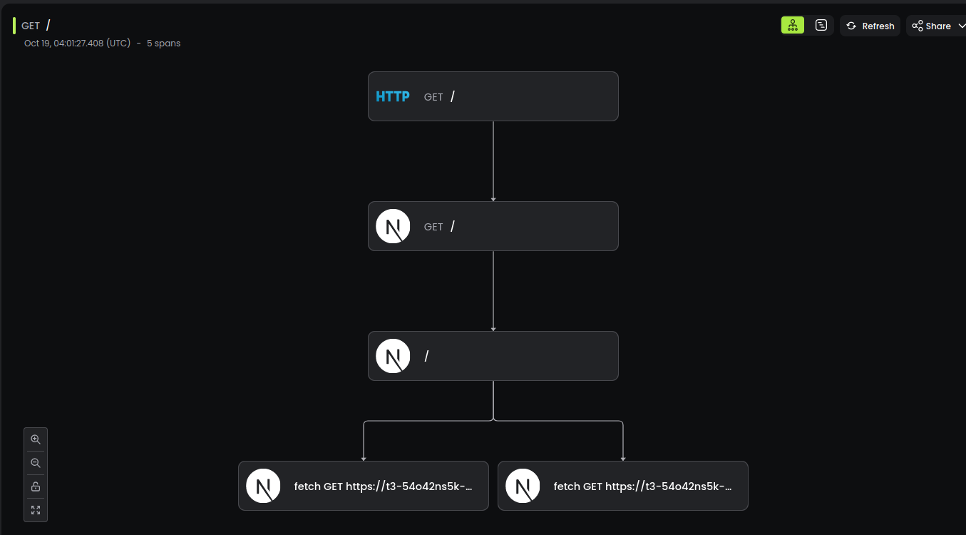 Opentelemetry For Next Js Baselime The Cloud Native Observability Platform